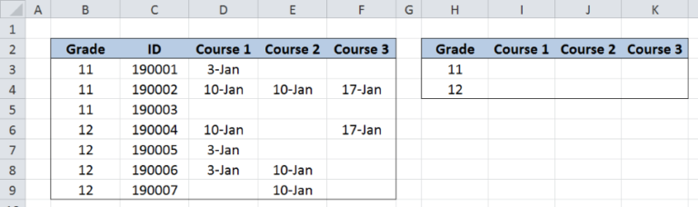 Excel formula: Course completion summary with criteria