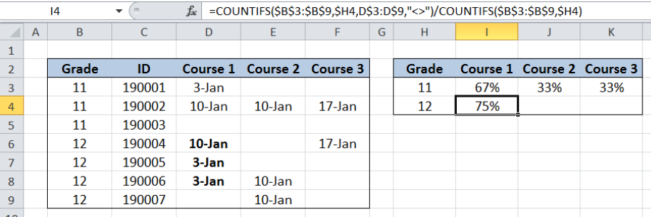 Excel formula: Course completion summary with criteria