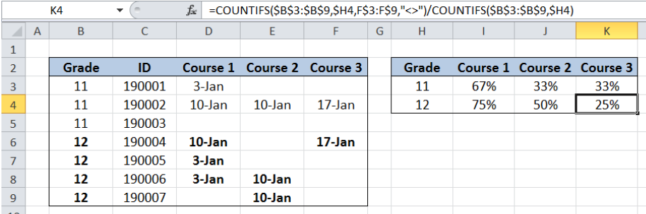 Excel formula: Course completion summary with criteria