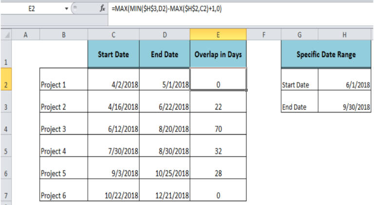 Excel formula: Calculate date overlap in days