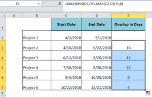 Excel formula: Calculate date overlap in days