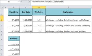 How to use the Excel NETWORKDAYS.INTL function