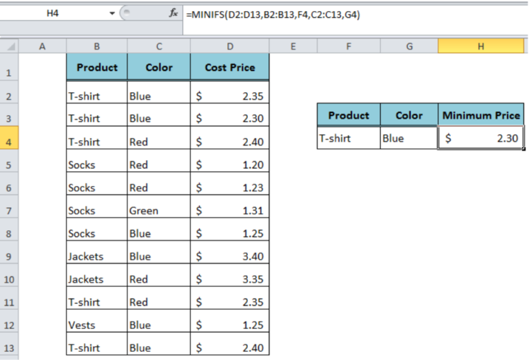 Excel formula: Minimum if multiple criteria - Excelchat