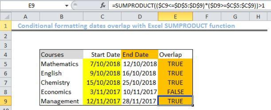 Excel Formula Conditional Formatting Dates Overlap Excelchat 5814