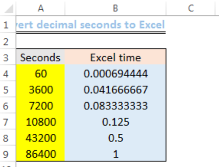 Excel formula: Convert decimal seconds to Excel time - Excelchat