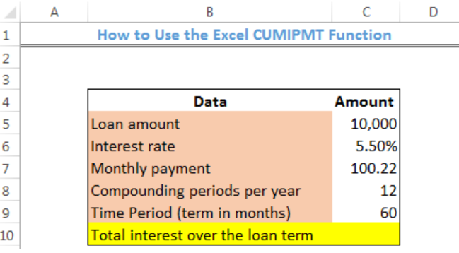 Excel Formula: How to use the Excel CUMIPMT function - Excelchat