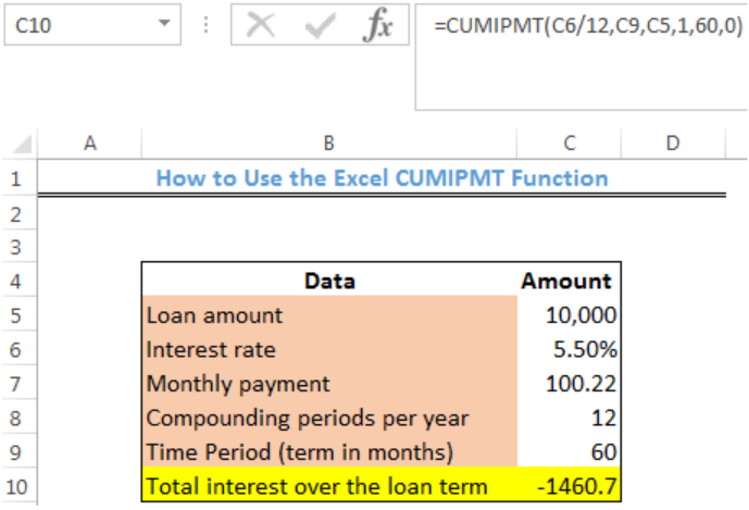 Excel Formula: How to use the Excel CUMIPMT function - Excelchat