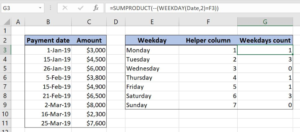 Excel formula: Count dates by day of weekCount dates by day of week
