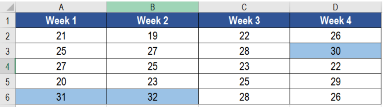 Excel formula: Highlight top values with LARGE function