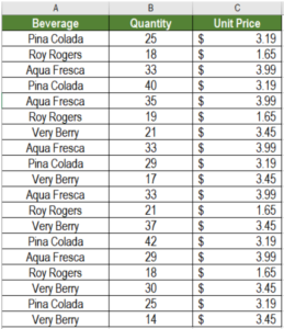 Excel Formua: How to use the Excel SUMPRODUCT function - Excelchat