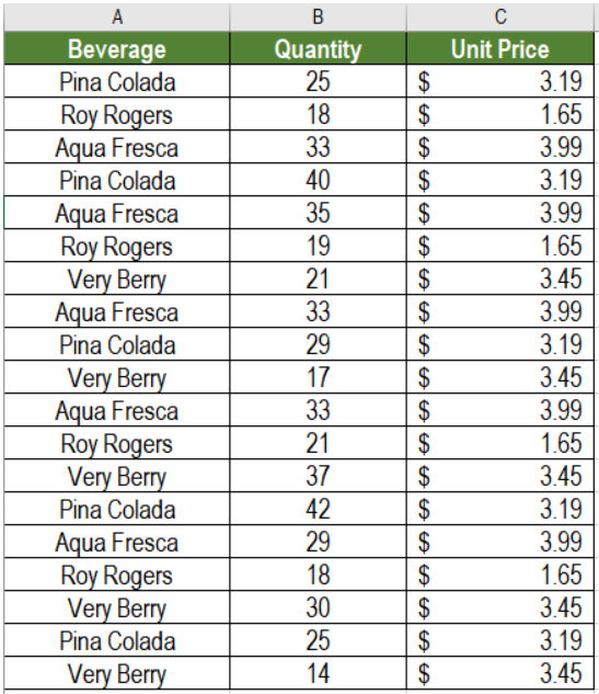 Excel Formua How To Use The Excel Sumproduct Function Excelchat