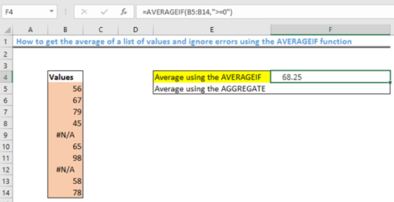 Excel formula: Average and ignore errors - Excelchat