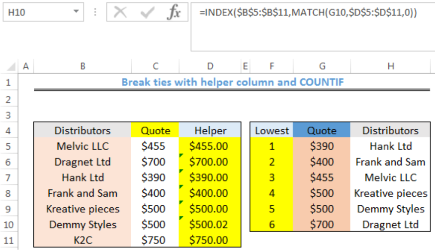 Excel formula: Break ties with helper column and COUNTIF in Excelchat