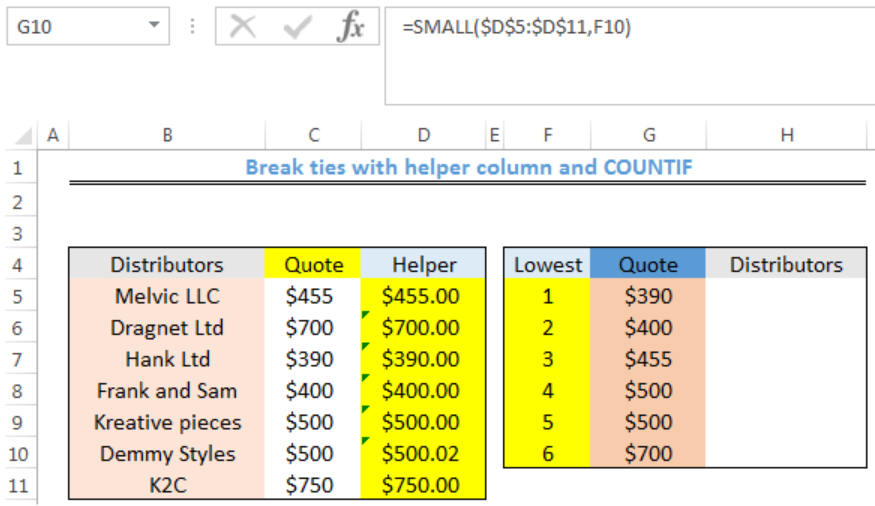 Excel formula: Break ties with helper column and COUNTIF in Excelchat