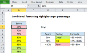 How to use conditional formatting highlight target percentage - Excelchat