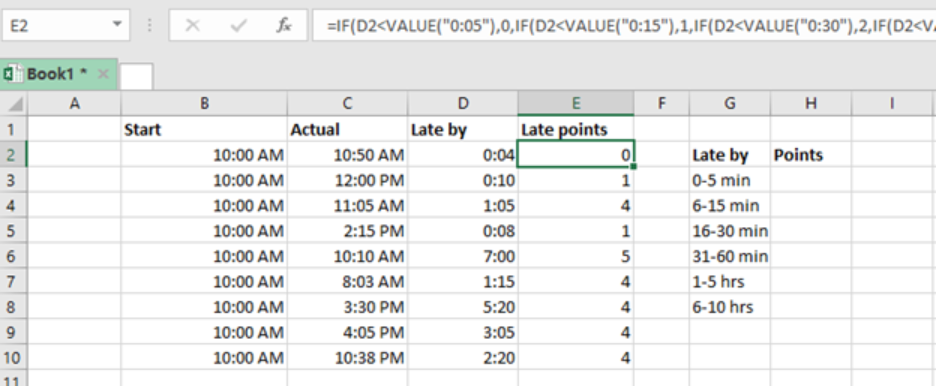 Excel formula: Assign points based on late time - Excelchat