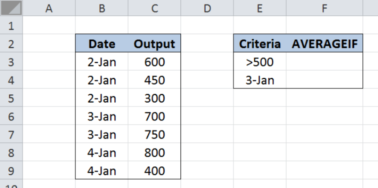 How to use the Excel AVERAGEIF function - Excelchat