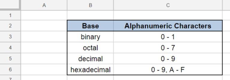 How to use the Excel DECIMAL function - Excelchat