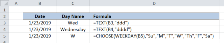 Excel formula: Get day name from date - Excelchat