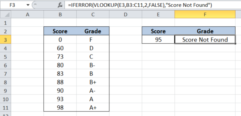 Excel formula: VLOOKUP without #N/A error - Excelchat