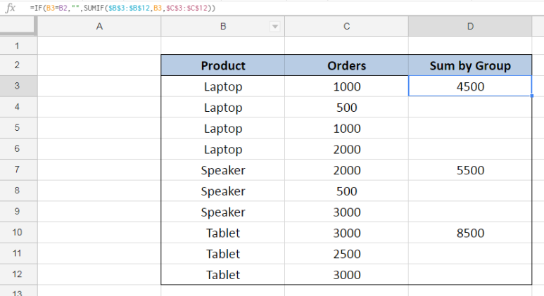 Excel formula: Sum by group