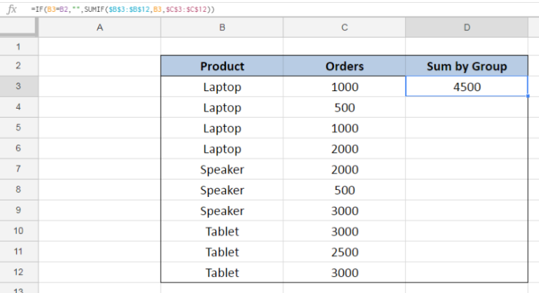 Excel formula: Sum by group