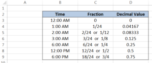 Excel formula: Convert Excel time to decimal minutes