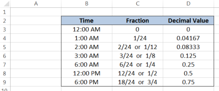 Excel formula: Convert Excel time to decimal minutes