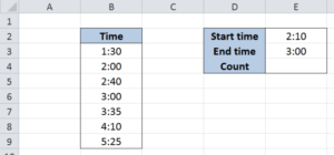 Excel formula: Count times in a specific range