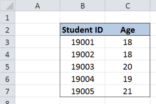 Excel Formula Data Validation Allow Numbers Only
