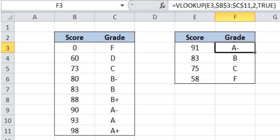 Excel formula: Calculate grades with VLOOKUP - Excelchat