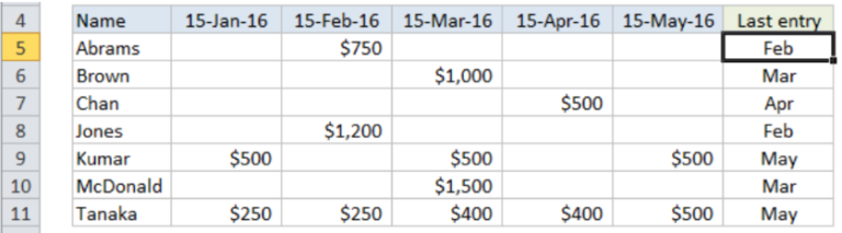 Excel formula: Get date associated with last entry - Excelchat
