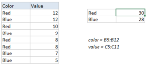 Excel formula: Sum top n values with criteria - Excelchat