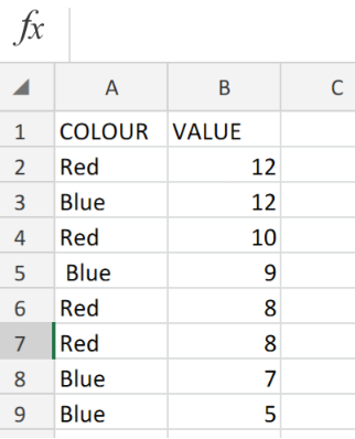 Excel formula: Sum top n values with criteria - Excelchat