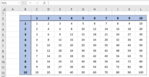 Excel formula: Multiplication table formula