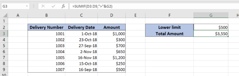 Excel formula: Sum if greater than