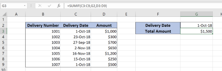 Excel formula: Sum if cells are equal to