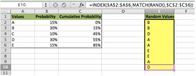 Excel formula: Random number weighted probability - Excelchat