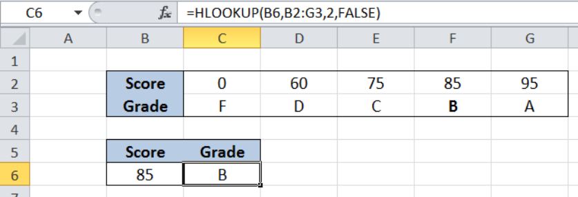 How to use the HLOOKUP function in Excel