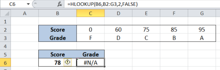 How to use the HLOOKUP function in Excel