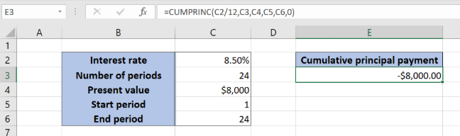 Excel formula: Calculate cumulative loan principal payments