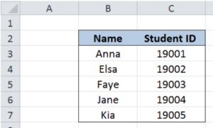 Excel formula: Data validation unique values only