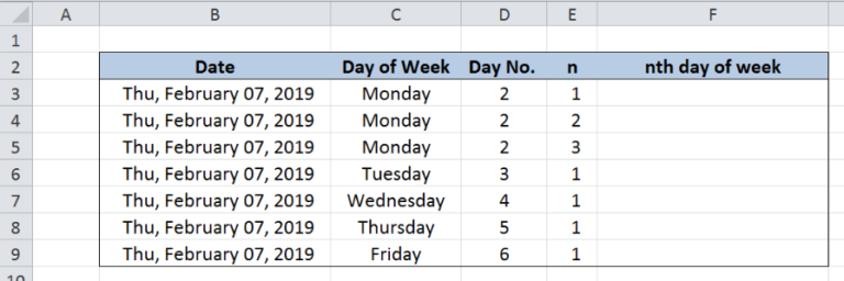 Excel formula: Get nth day of week in month