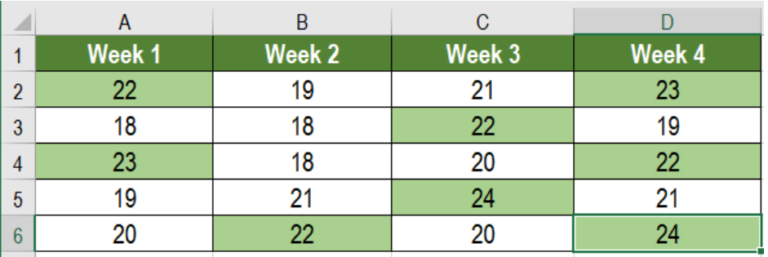 Excel formula: Highlight values between uses AND function