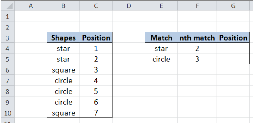 Excel formula: Get nth match - Excelchat