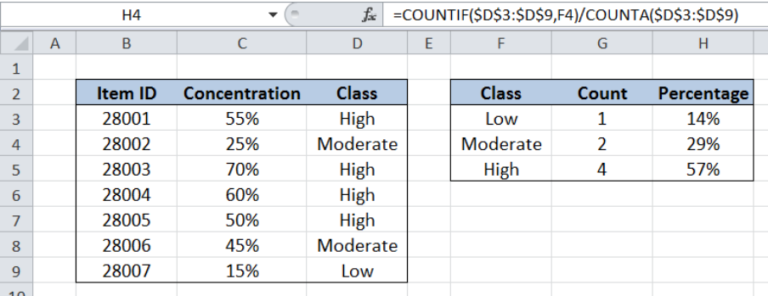 Excel formula: Summary count with percentage breakdown