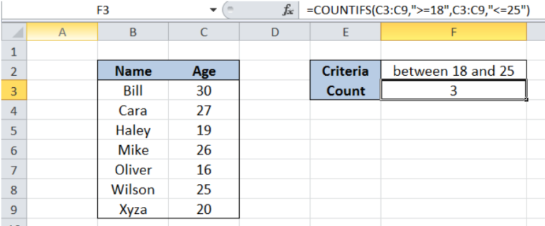 Excel formula: Count cells between two numbers