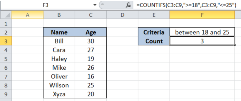 Excel formula: Count cells between two numbers