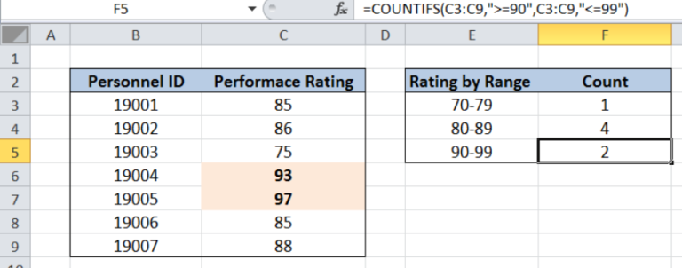 Excel formula: Count numbers by range with COUNTIFS