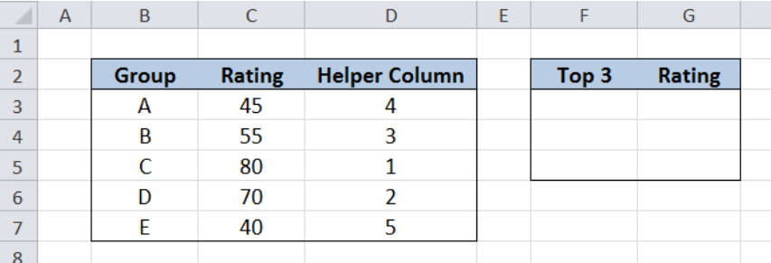 Excel formula: Display sorted values with helper column